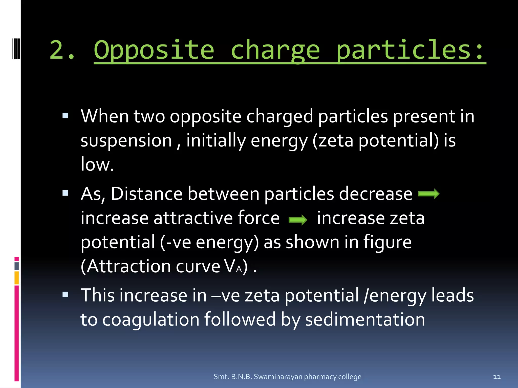 DLVO theory-Stability of colloids ( lyophobic ) | PPTX