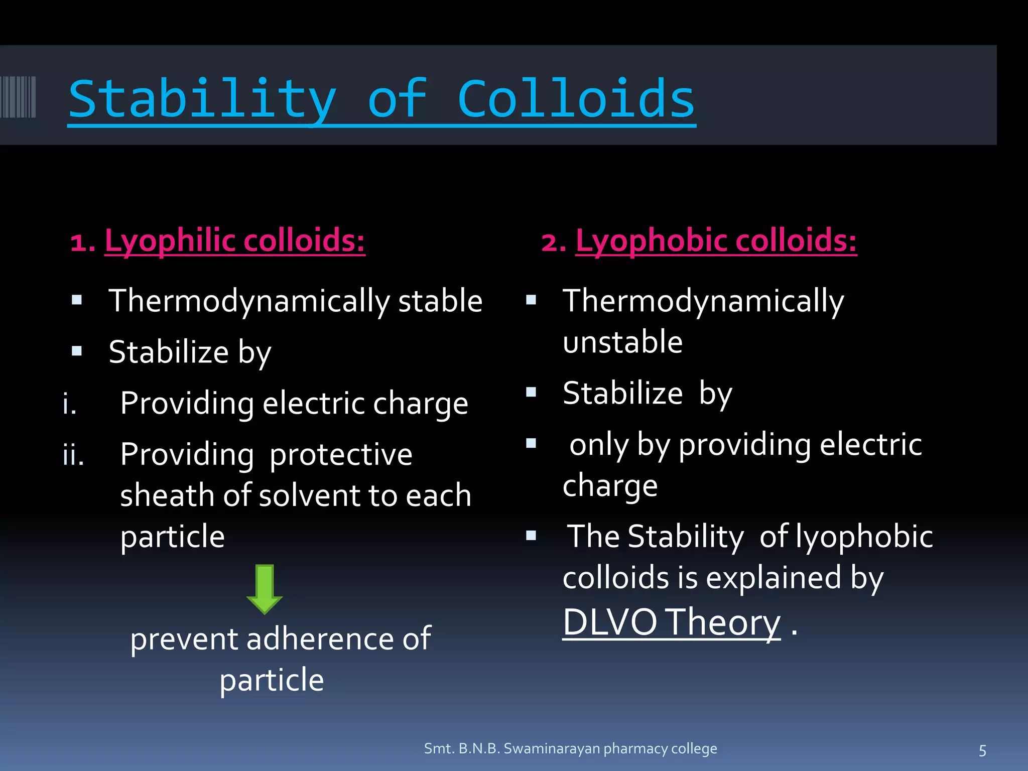 DLVO theory-Stability of colloids ( lyophobic ) | PPTX