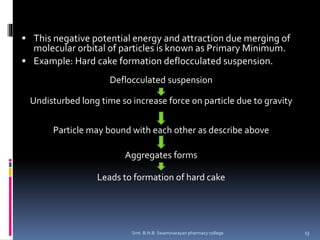 DLVO theory-Stability of colloids ( lyophobic ) | PPTX