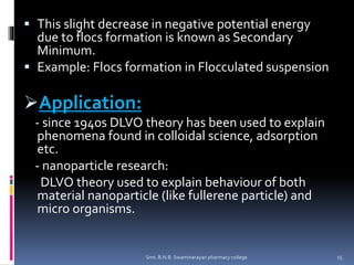 DLVO theory-Stability of colloids ( lyophobic ) | PPTX