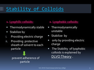 DLVO theory-Stability of colloids ( lyophobic ) | PPTX