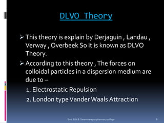 DLVO theory-Stability of colloids ( lyophobic ) | PPTX
