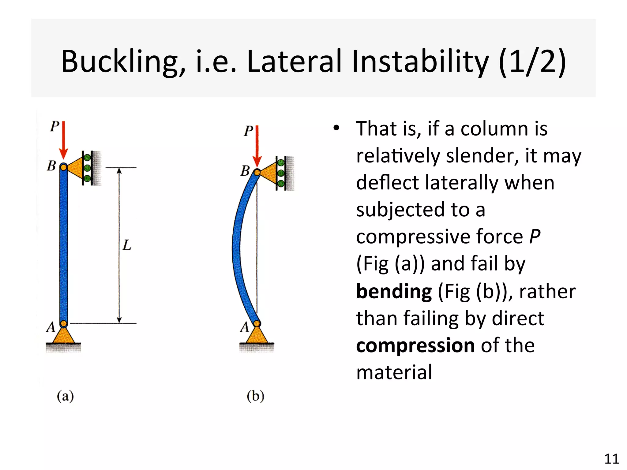 Failure of slender and stocky columns (2nd year) | PDF