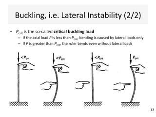 Failure of slender and stocky columns (2nd year) | PDF