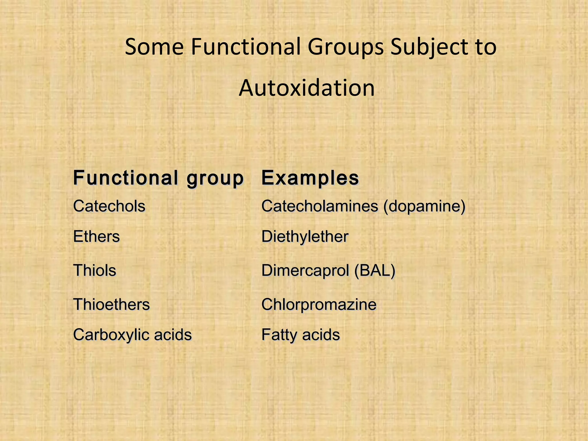 Stability of drugs | PPT