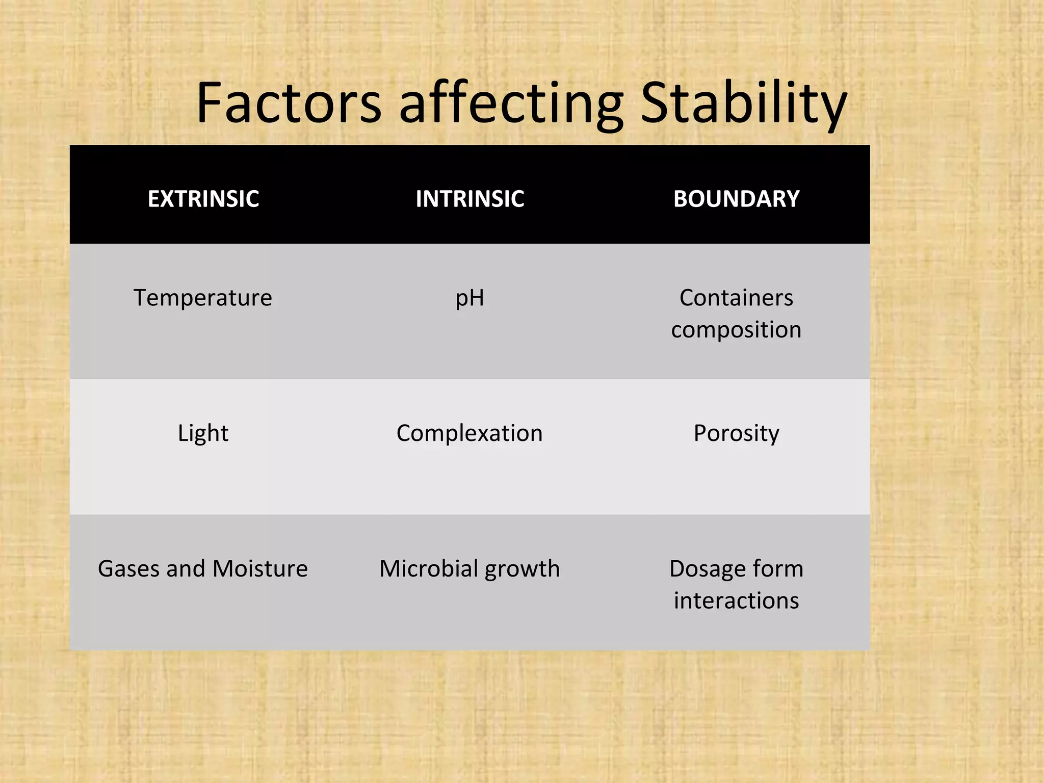 Stability of drugs | PPT
