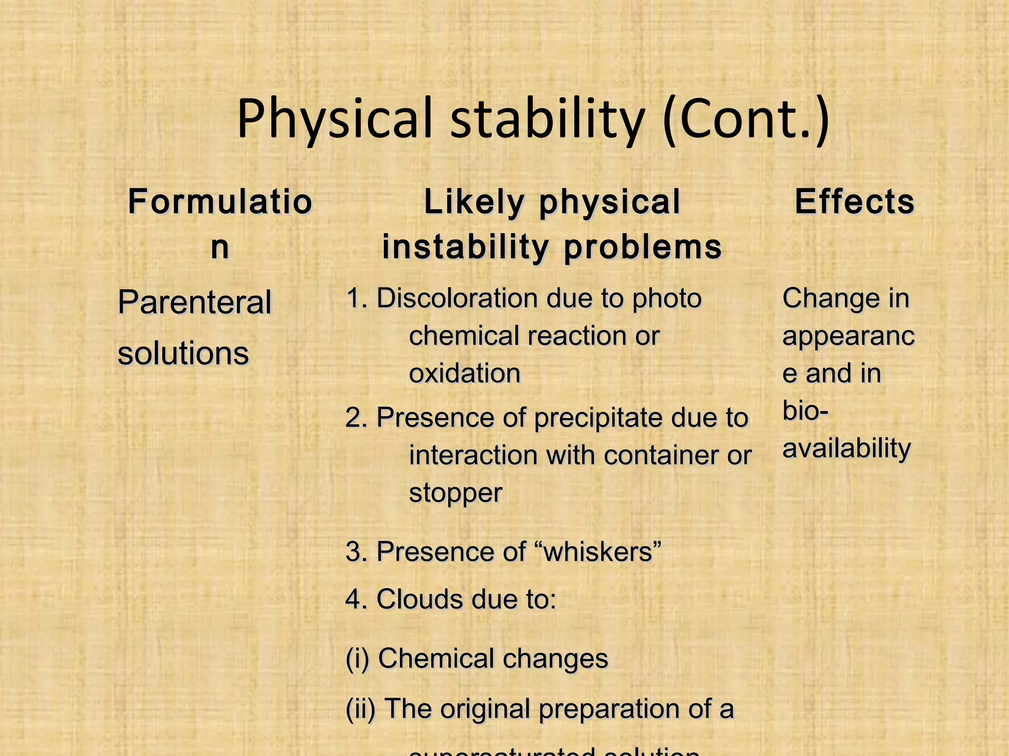 Stability of drugs | PPT