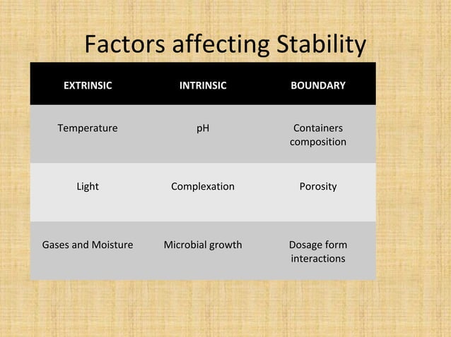 Stability of drugs | PPT | Chemistry | Science