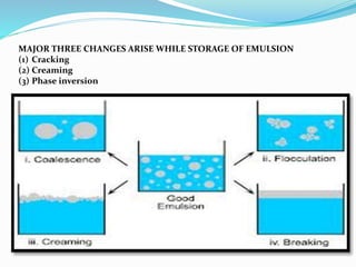 Stability of emulsion | PPTX