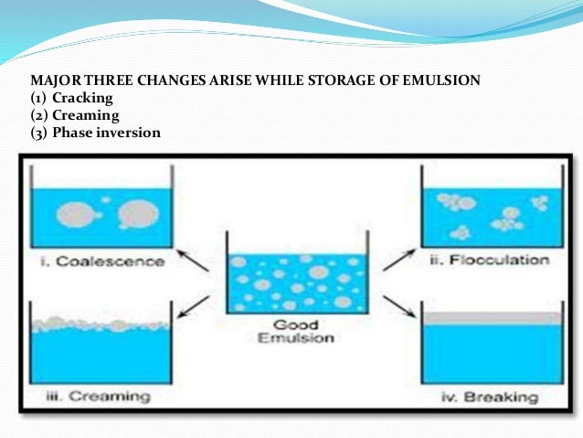 Stability of emulsion