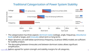 Stability of IBR Dominated Grids - IEEE PEDG 2025 - short.pptx