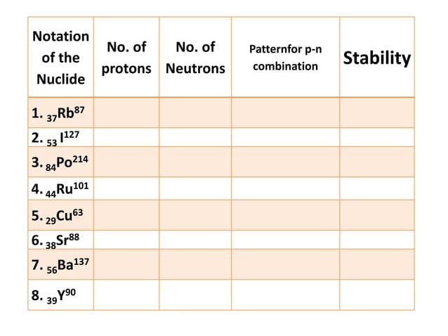 Stability of nuclides | PPTX | Chemistry | Science