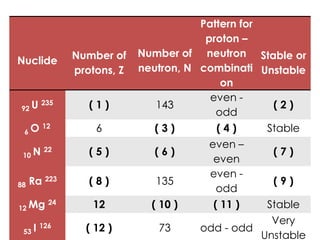 Stability of nuclides | PPTX | Chemistry | Science