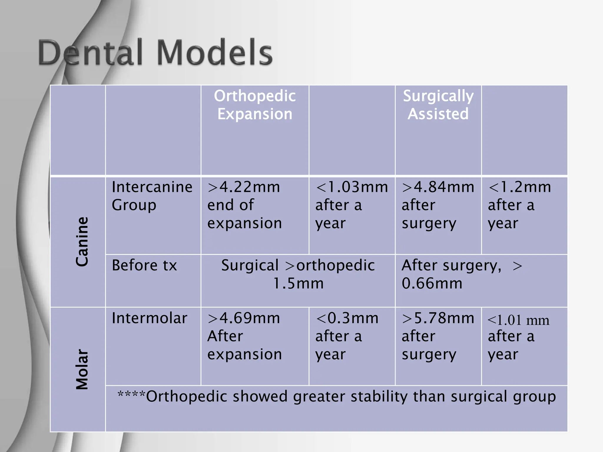 Stability of Orthopedic and Surgically Assisted Rapid Palatal Expansion ...