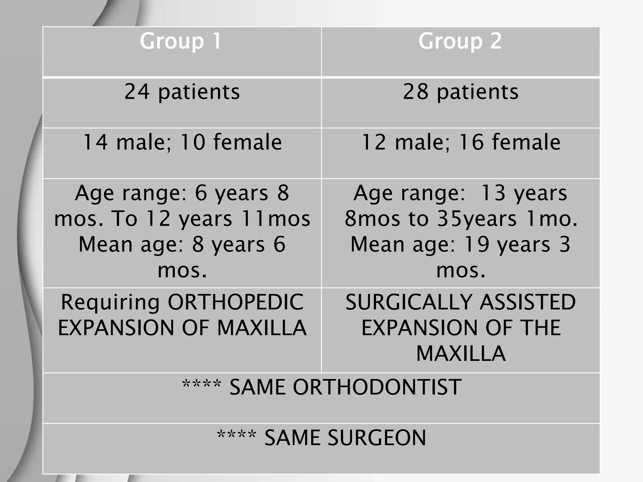 Stability of Orthopedic and Surgically Assisted Rapid Palatal Expansion ...