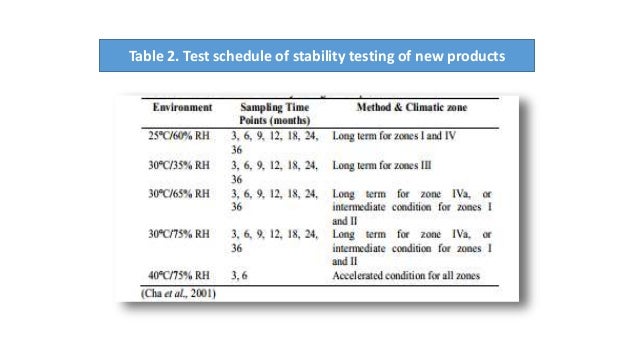 Stability of packaging in pharmacy