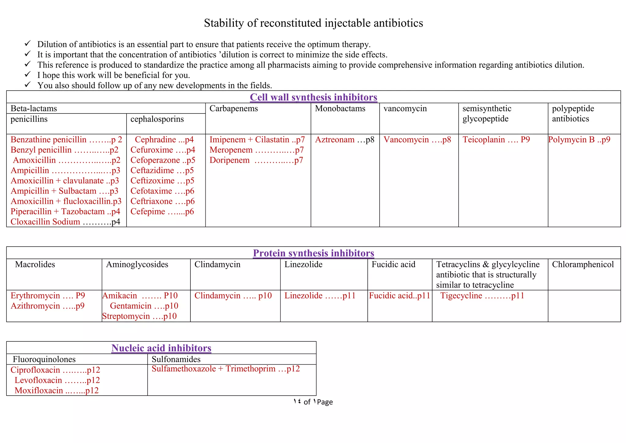Stability of reconstituted injectable antibiotics | PDF