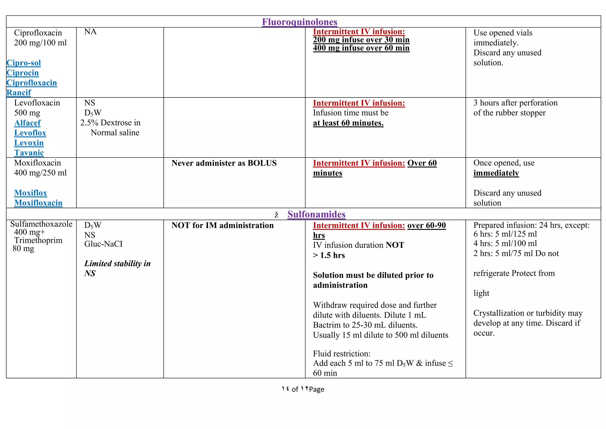 Stability of reconstituted injectable antibiotics | PDF