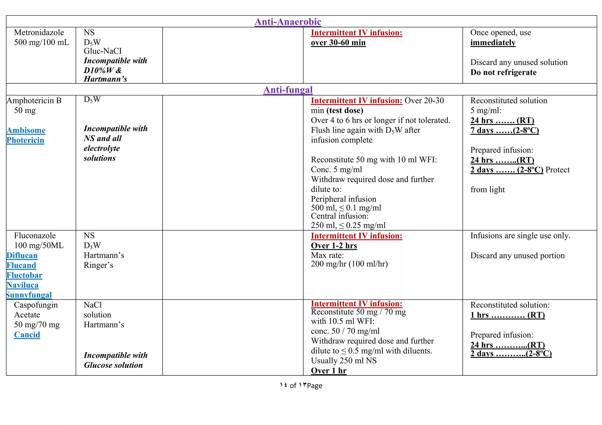 Stability of reconstituted injectable antibiotics | PDF