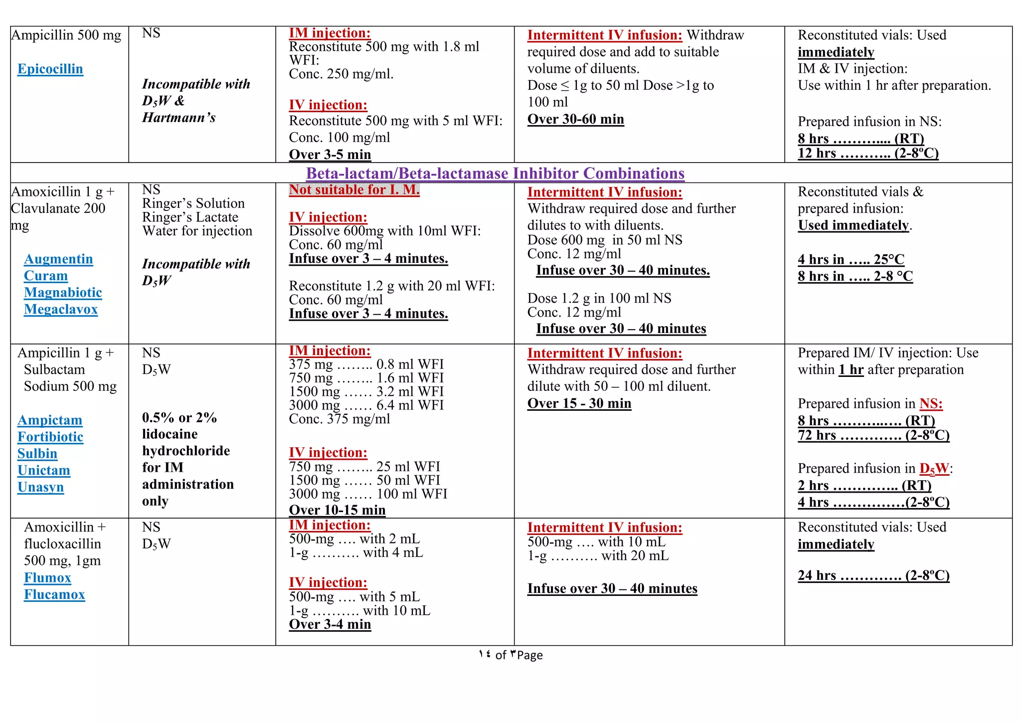 Stability of reconstituted injectable antibiotics | PDF