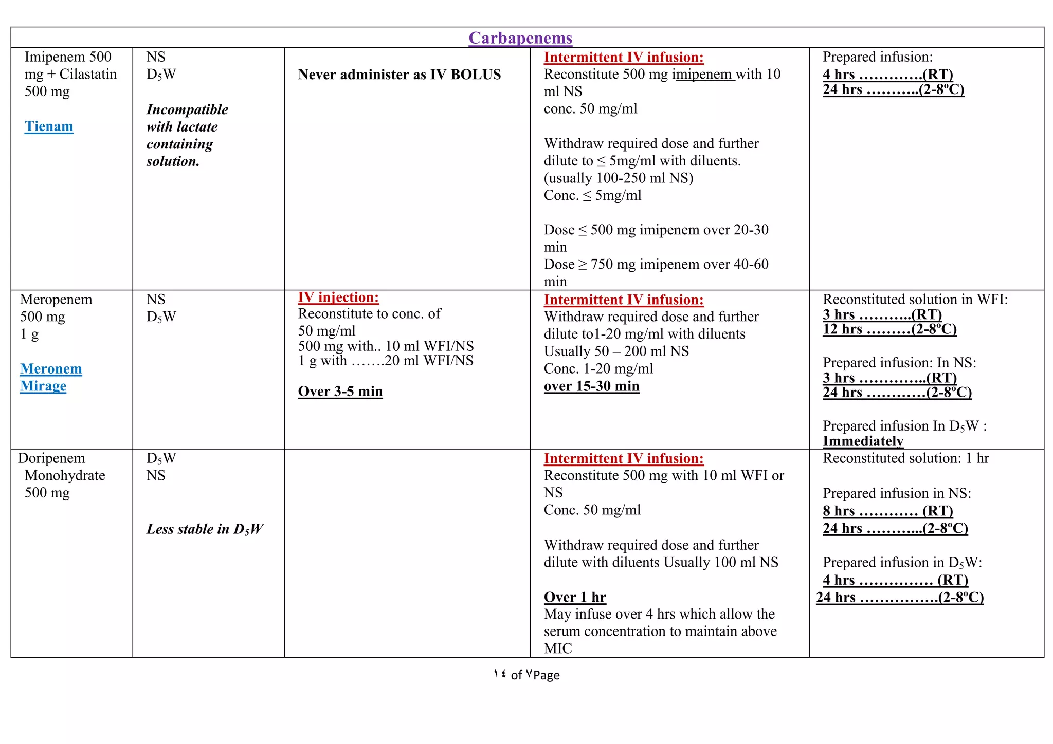Stability of reconstituted injectable antibiotics | PDF