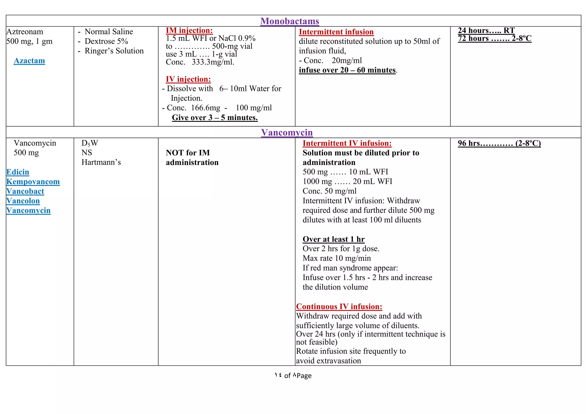 Stability of reconstituted injectable antibiotics | PDF