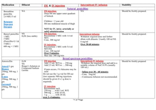 Stability of reconstituted injectable antibiotics | PDF
