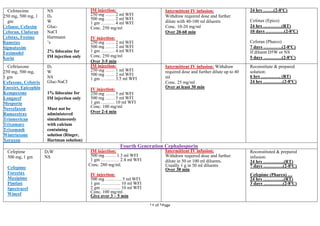 Stability of reconstituted injectable antibiotics | PDF