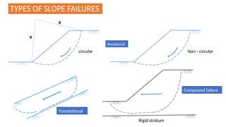 stability of slopes , foundation engineering , analysis of retaing wall ...