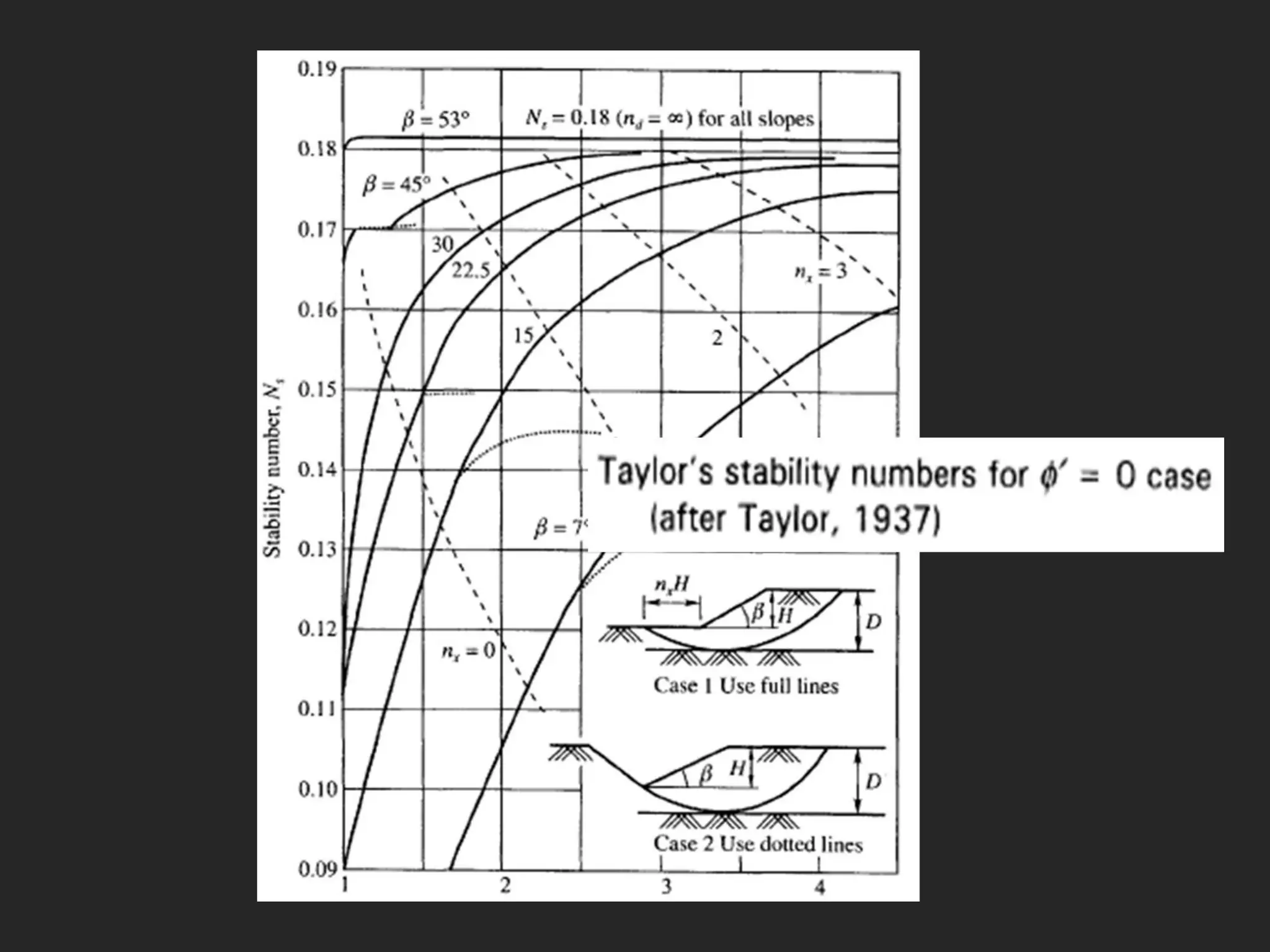 Stability of Slopes | PDF
