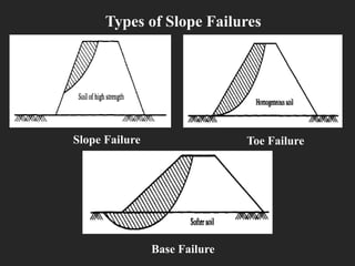 Stability of Slopes | PDF