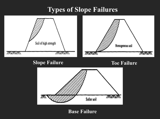 Stability of Slopes | PDF | Geology | Science