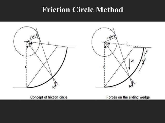 Stability of Slopes | PDF | Geology | Science