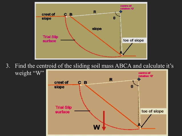 Stability of Slopes | PDF | Geology | Science