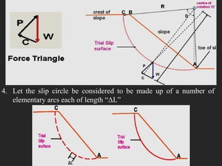 Stability of Slopes | PDF