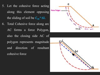Stability of Slopes | PDF