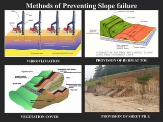 Stability of Slopes | PDF