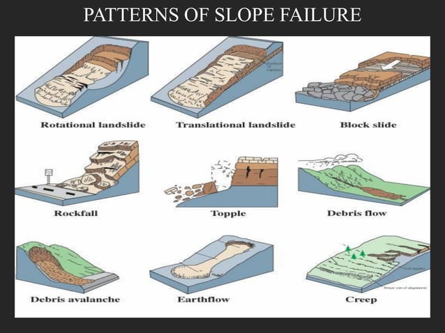Stability of Slopes | PDF | Geology | Science