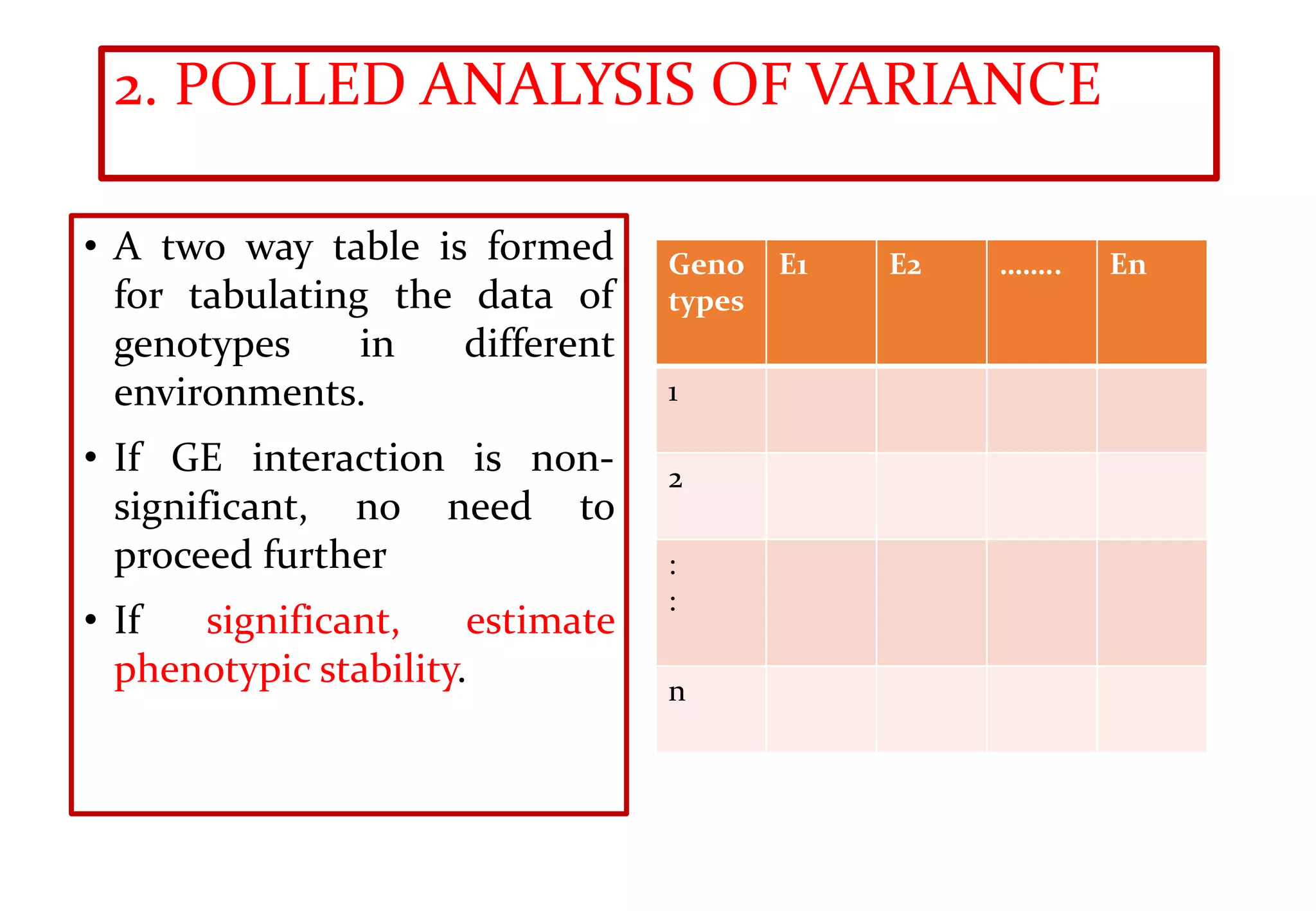 Stability parameters for comparing varieties (eberhart and russell 1966 ...