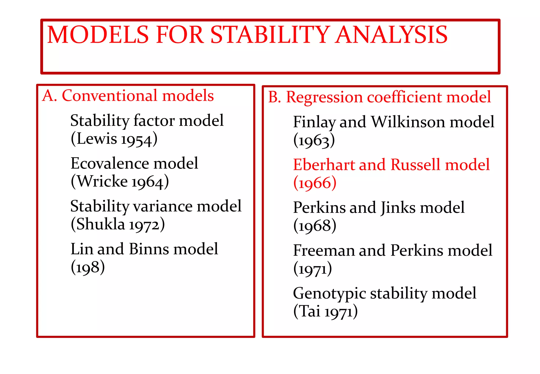 Stability parameters for comparing varieties (eberhart and russell 1966 ...