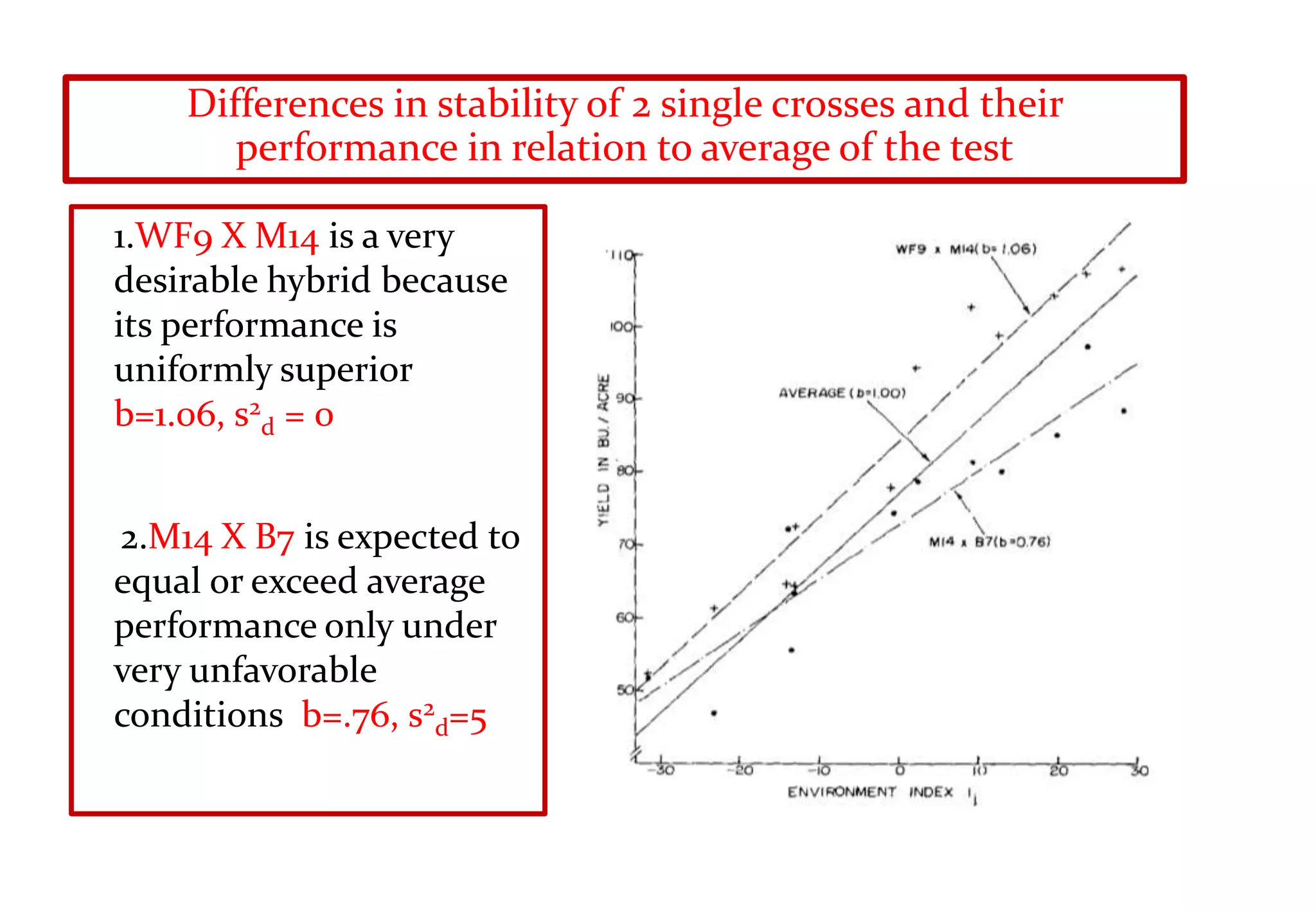 Stability parameters for comparing varieties (eberhart and russell 1966 ...