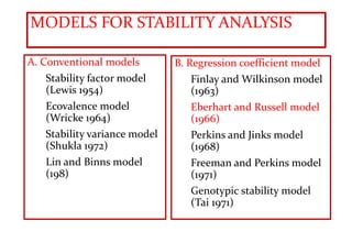 Stability parameters for comparing varieties (eberhart and russell 1966 ...