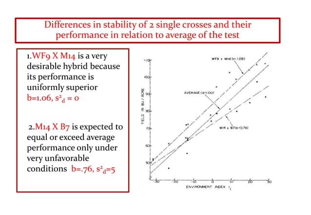 Stability parameters for comparing varieties (eberhart and russell 1966) | PPTX