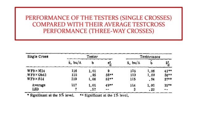 Stability parameters for comparing varieties (eberhart and russell 1966) | PPTX