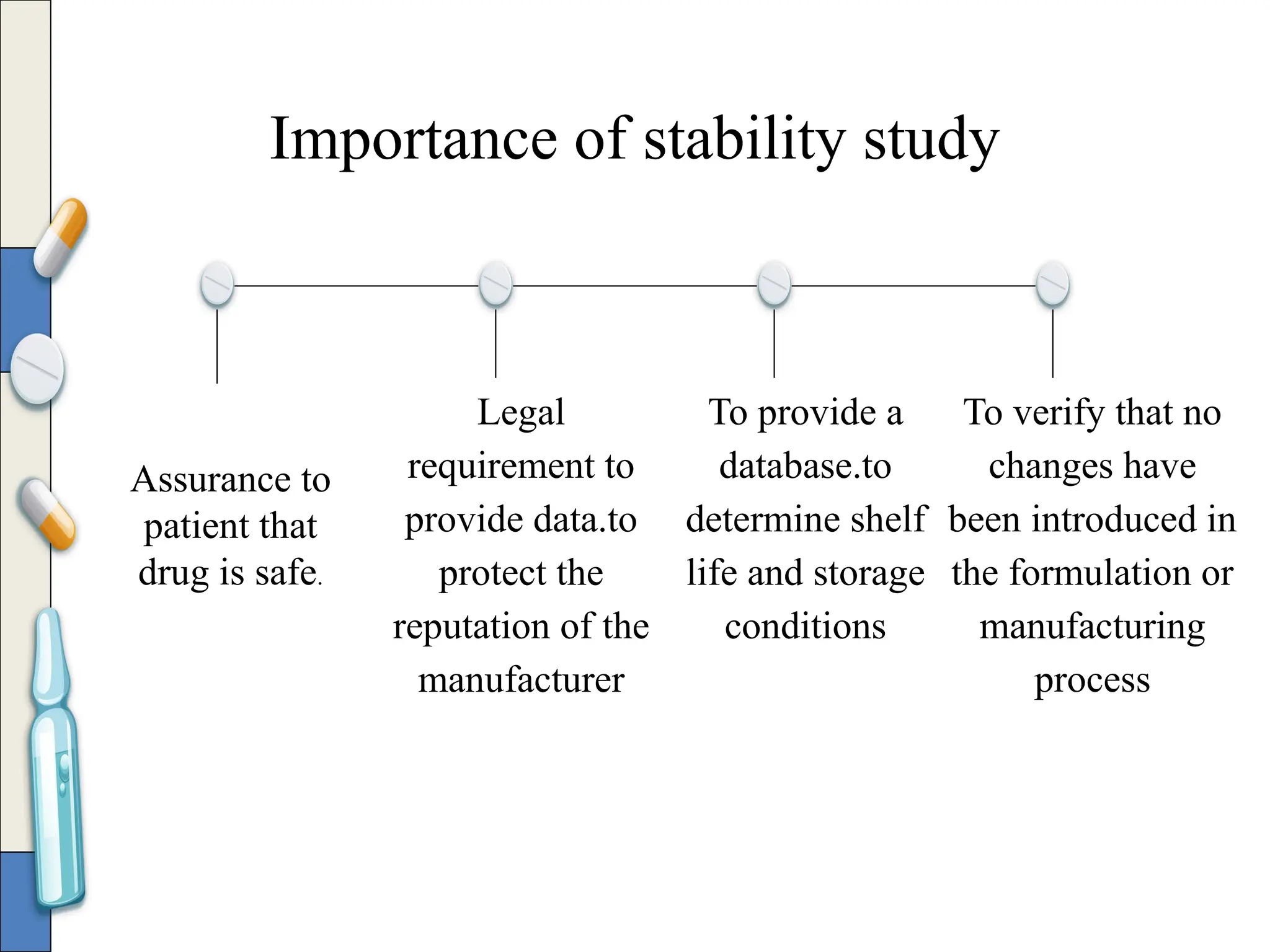 pharmaceutical stability technique in industry | PPTX