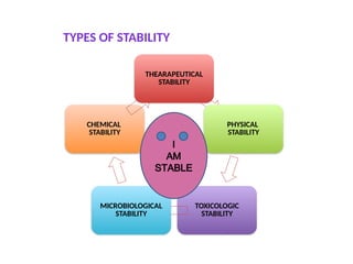 pharmaceutical stability technique in industry | PPTX