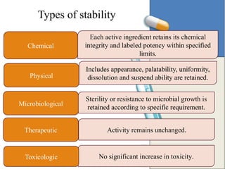 pharmaceutical stability technique in industry | PPTX