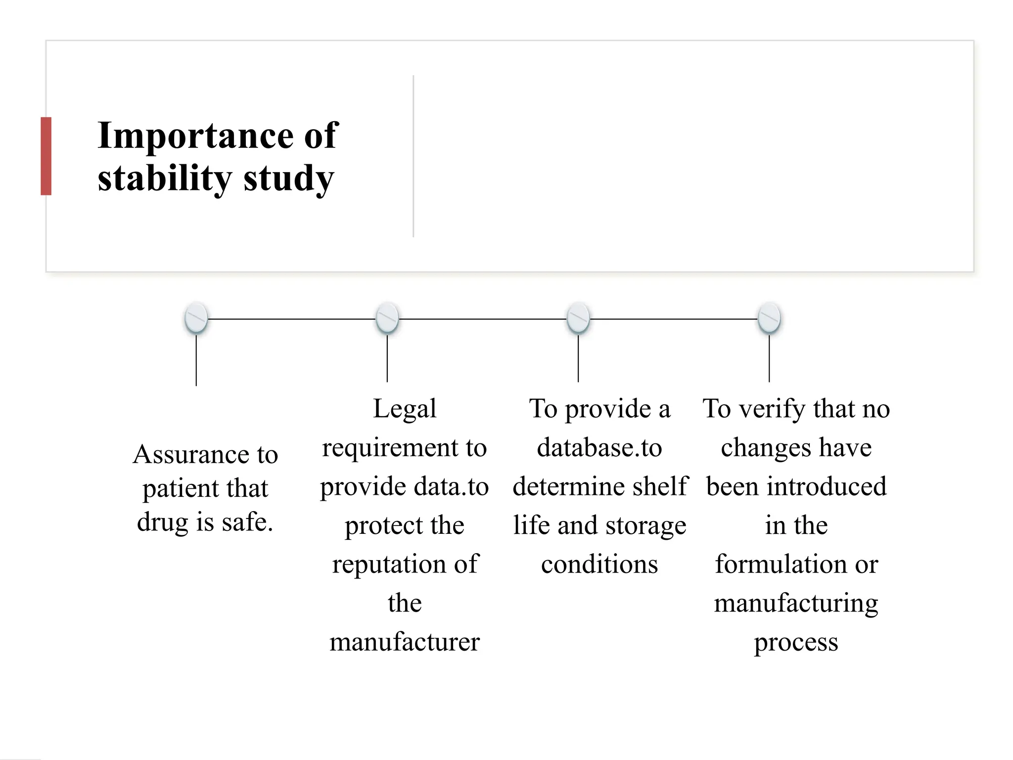 pharmaceutical industry stability ppt 3.pptx