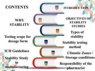 pharmaceutical industry stability ppt 3.pptx