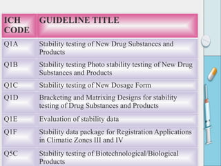 pharmaceutical industry stability ppt 3.pptx